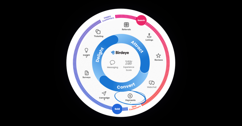 Mobile payments - options for businesses | Birdeye