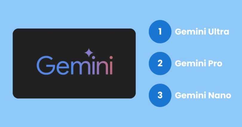 Google Gemini: A productivity powerhouse for businesses | Birdeye