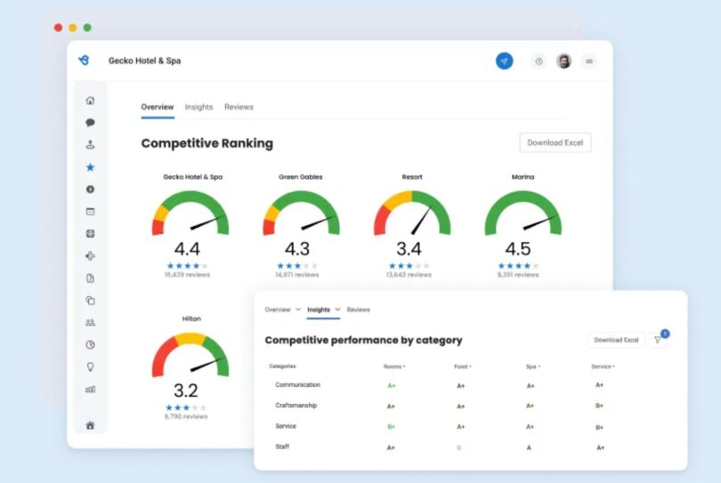 Best practices for data analytics for small businesses | Birdeye