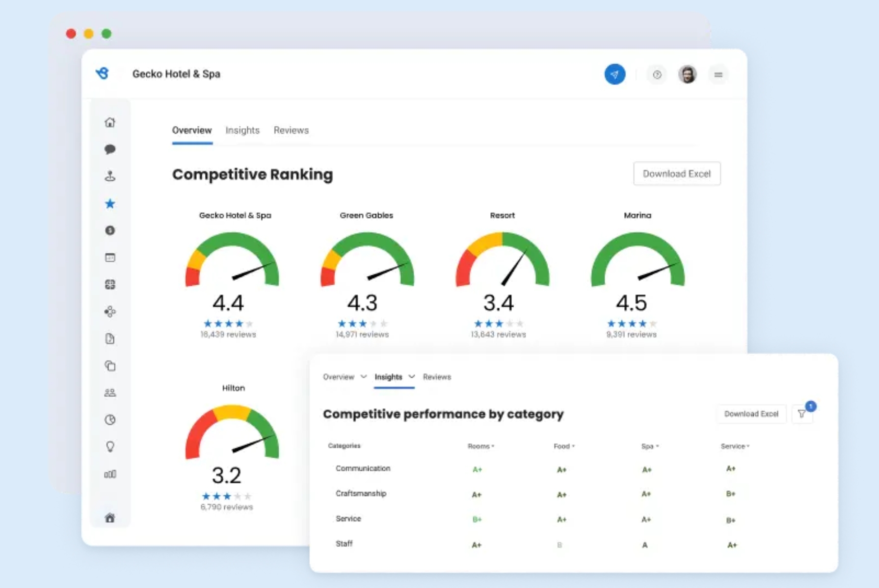 Best practices for data analytics for small businesses | Birdeye