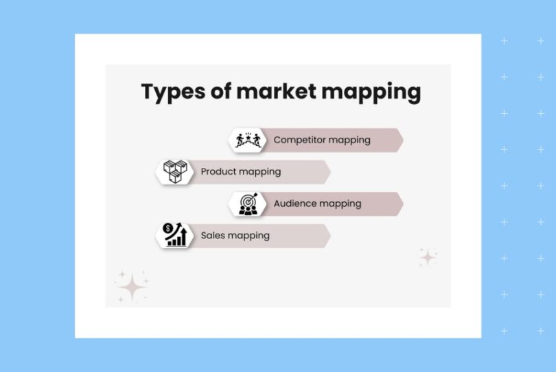 Market mapping: Outpace competitors in local markets | Birdeye