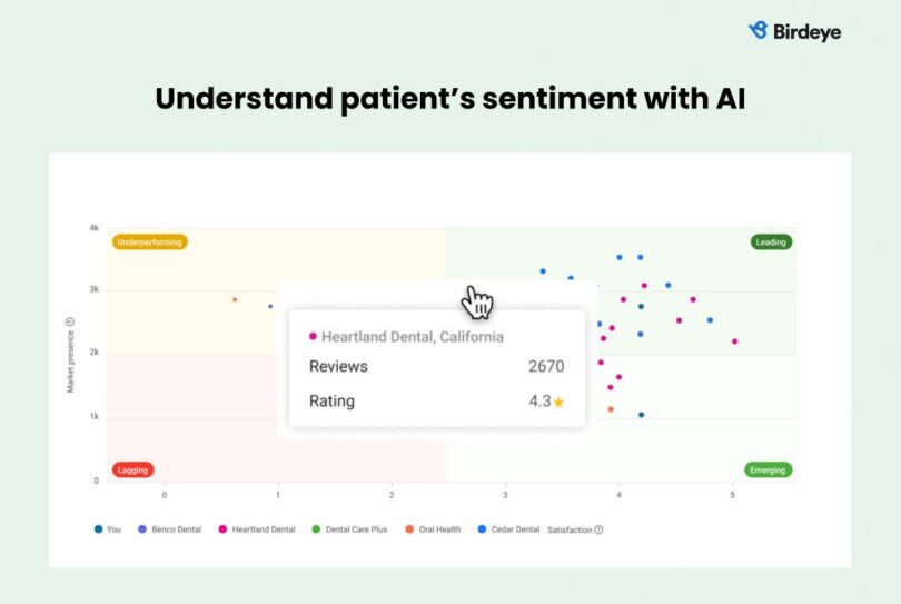 How to improve patient satisfaction effectively | Birdeye