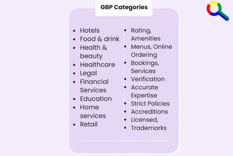 4000+ Google Business Profile Categories List I Birdeye