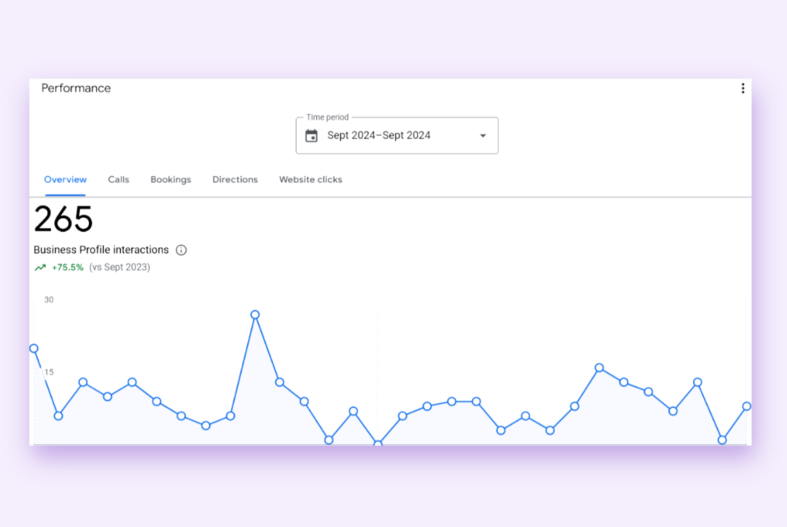 Right Google My Business Analytics Metrics to Track| Birdeye