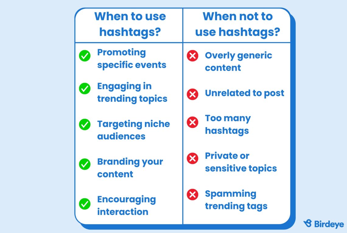 Use these 40+ powerful hashtags for business | Birdeye