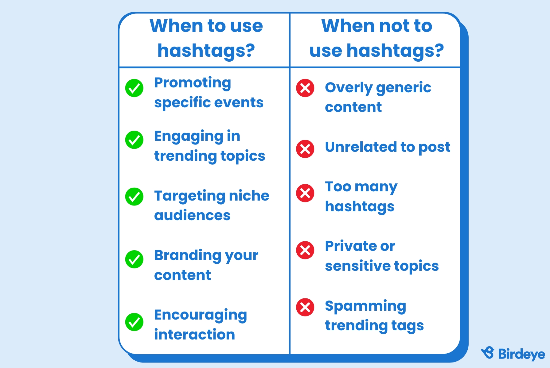 Use these 40+ powerful hashtags for business | Birdeye