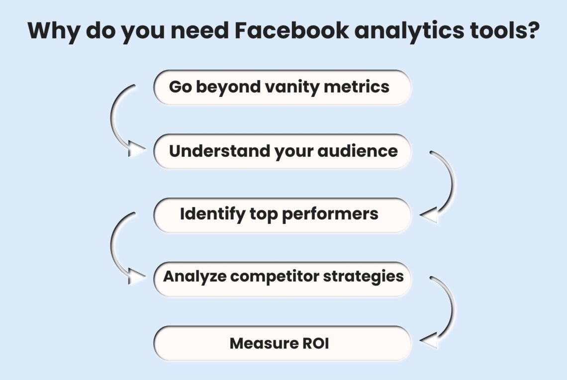 13 Facebook analytics tools | Birdeye