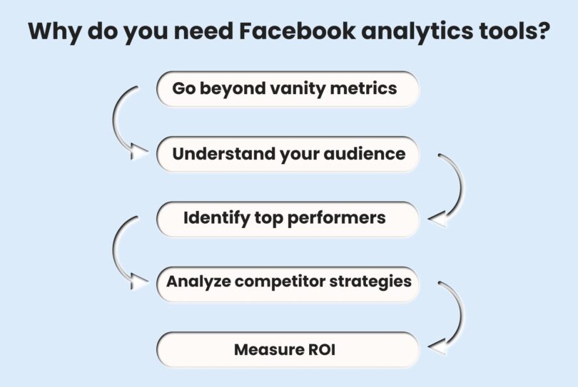 13 Facebook analytics tools | Birdeye
