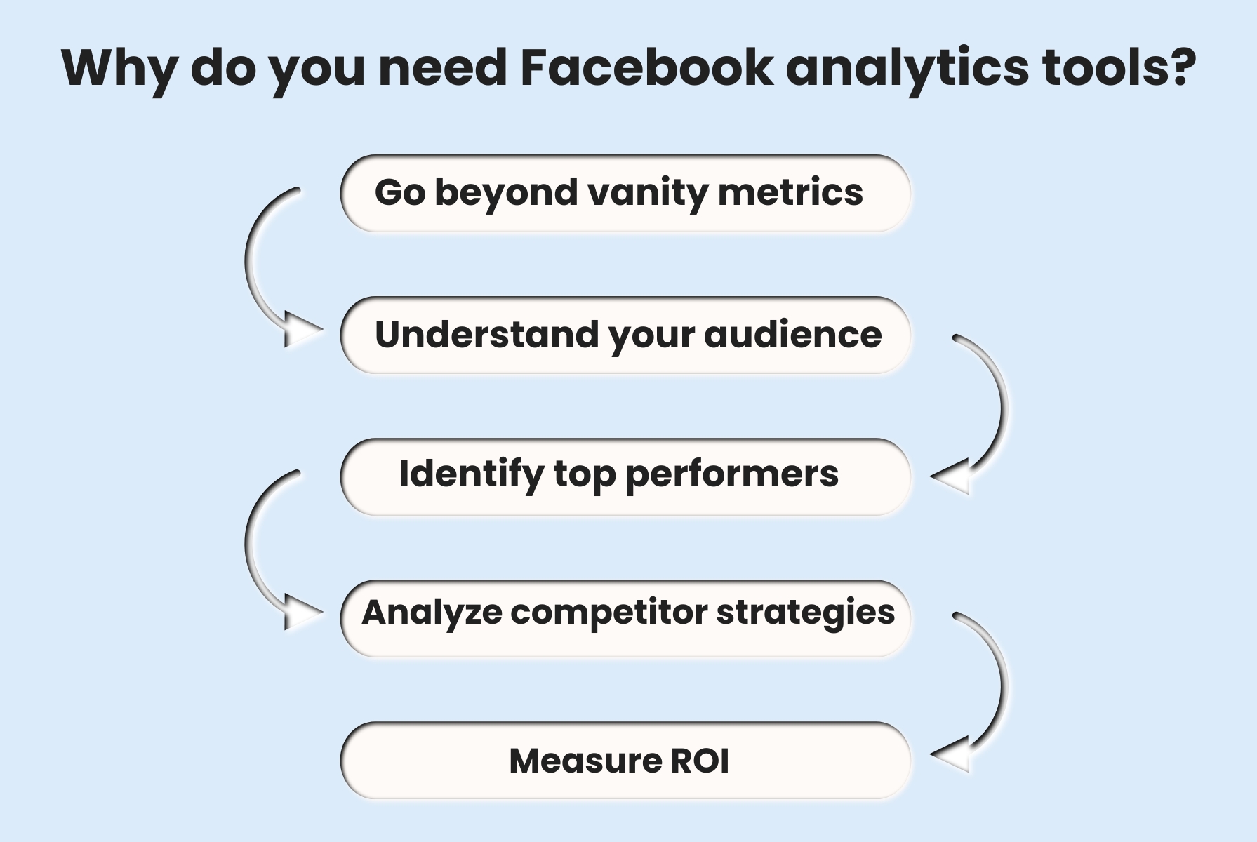 13 Facebook analytics tools | Birdeye