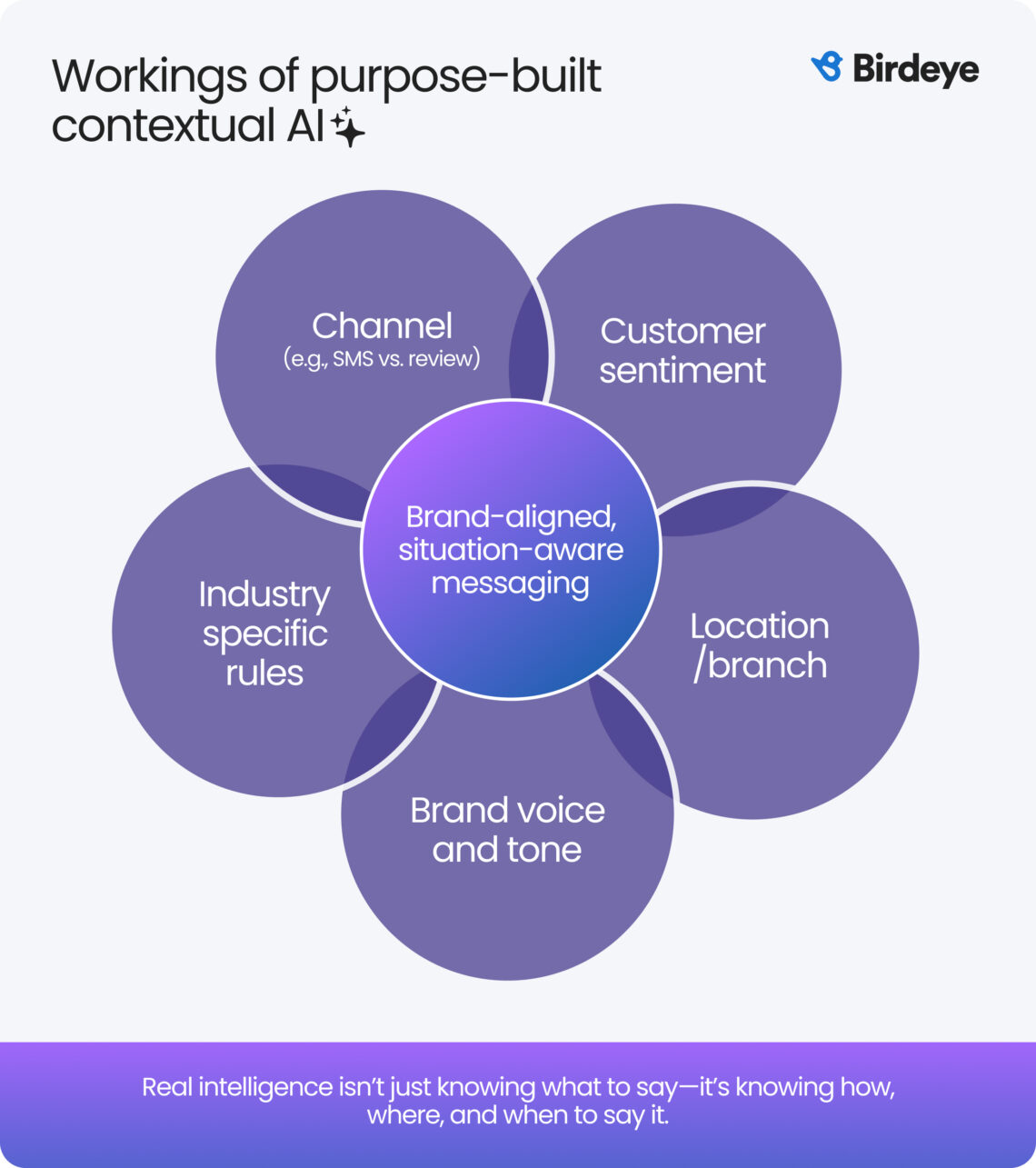 Purpose-built AI for brand voice adherence | Birdeye