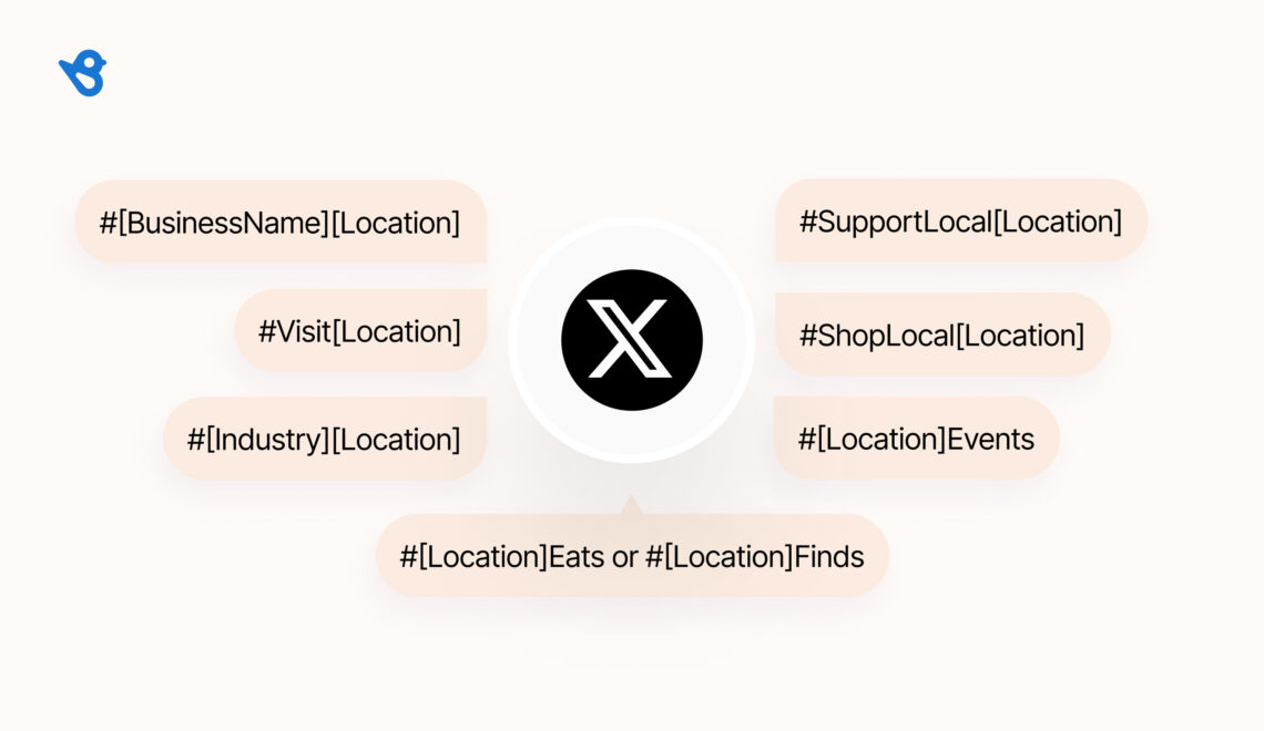 Use these 40+ powerful hashtags for business | Birdeye