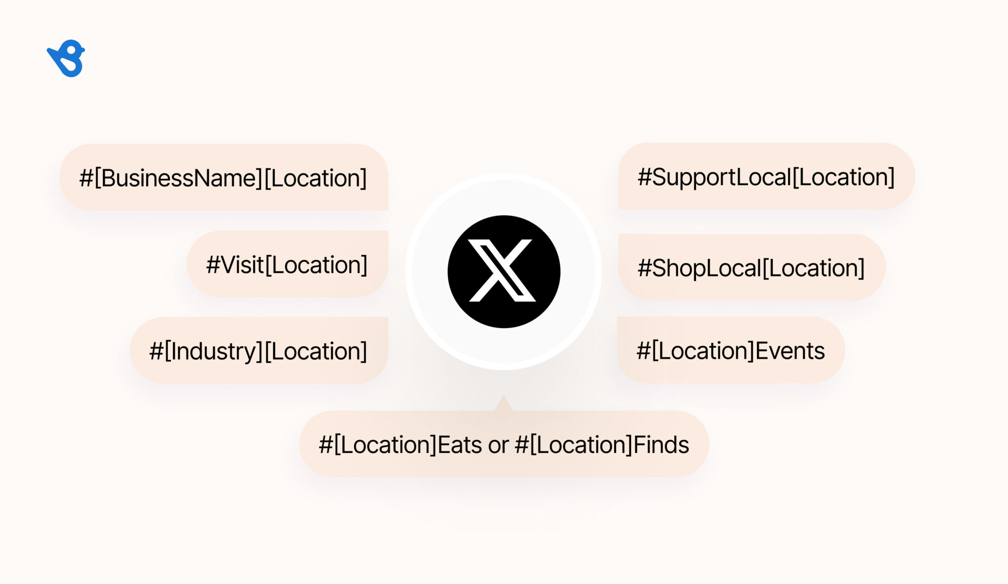 Use these 40+ powerful hashtags for business | Birdeye