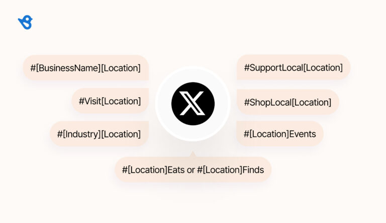 Use these 40+ powerful hashtags for business | Birdeye