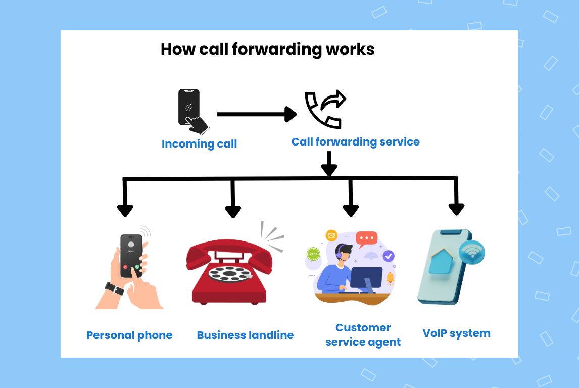 How business call forwarding transforms customer service | Birdeye
