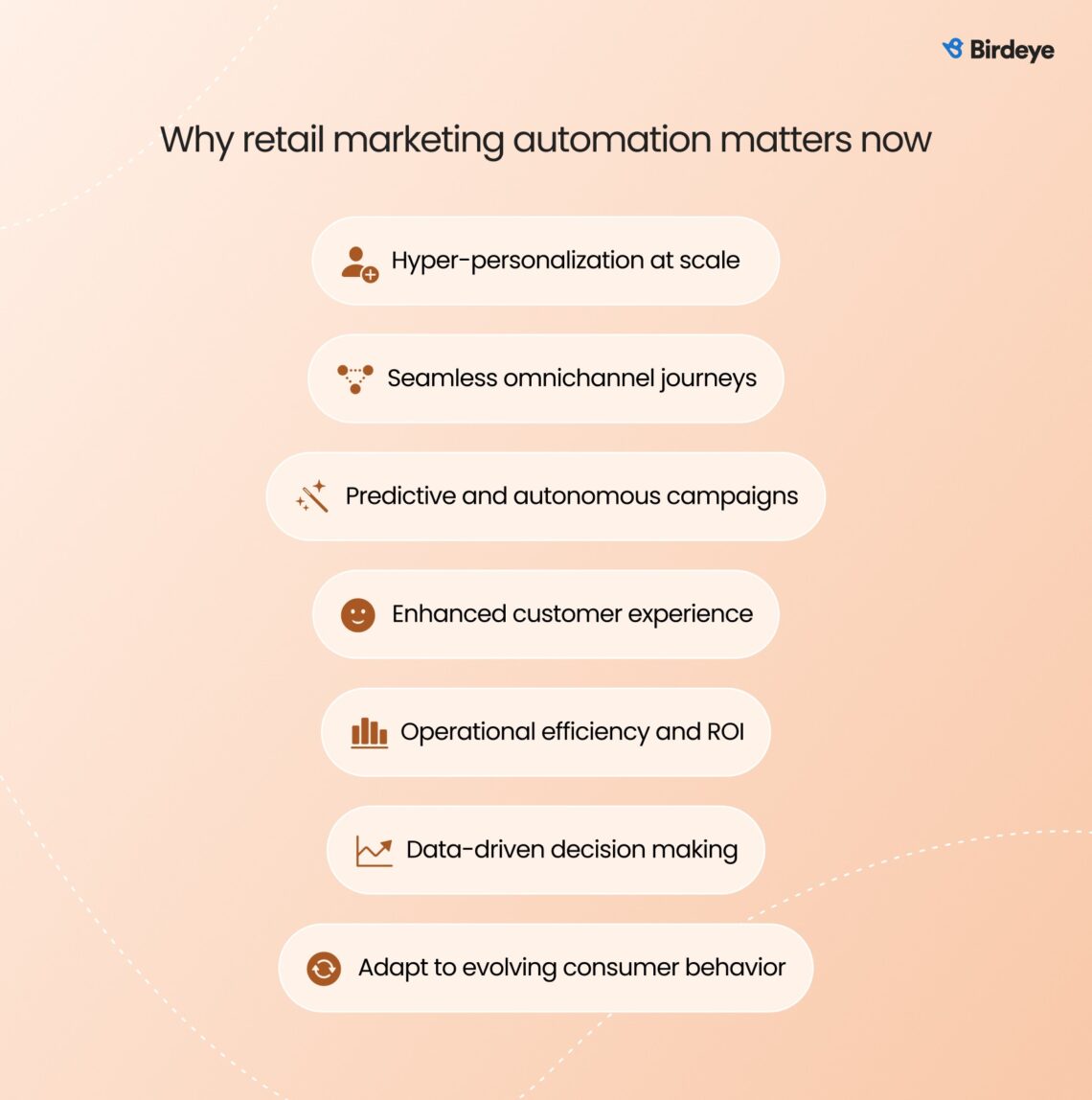 Retail marketing automation strategies that work I Birdeye
