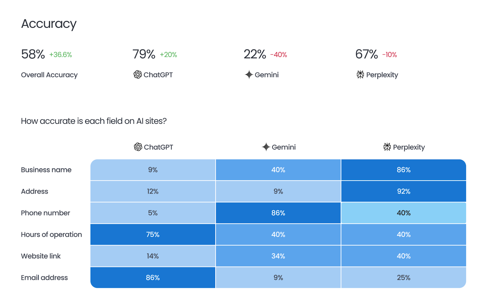 12 strategies to improve restaurant customer experience I Birdeye