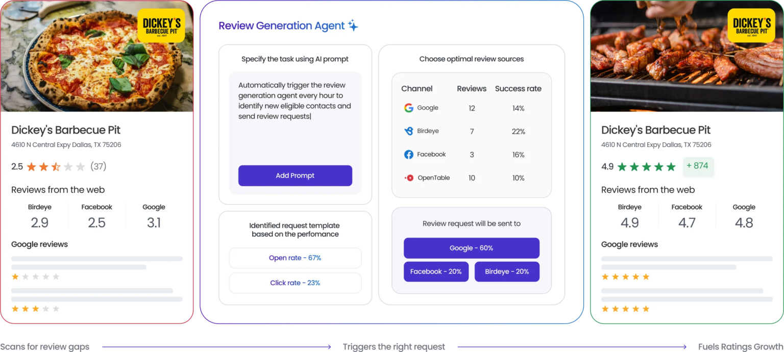 10 Best review samples for real estate agents | Birdeye