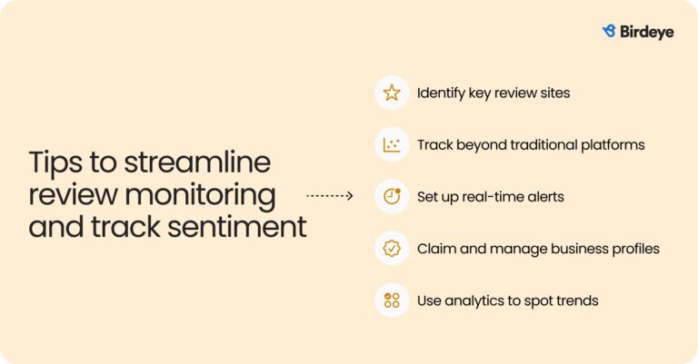 Top 7 Review monitoring tools in 2026 | Birdeye