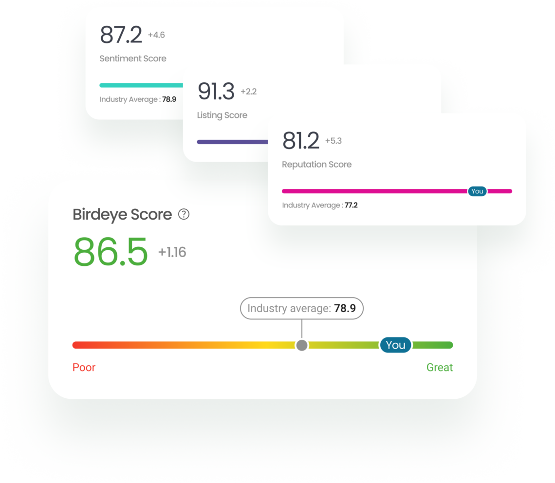 Why Brand Mentions Matter in 2025 | Birdeye
