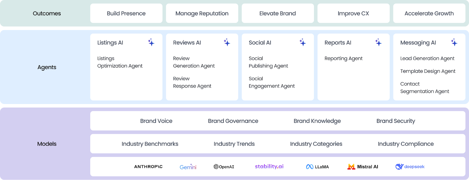 How To Automate Google Reviews | Birdeye