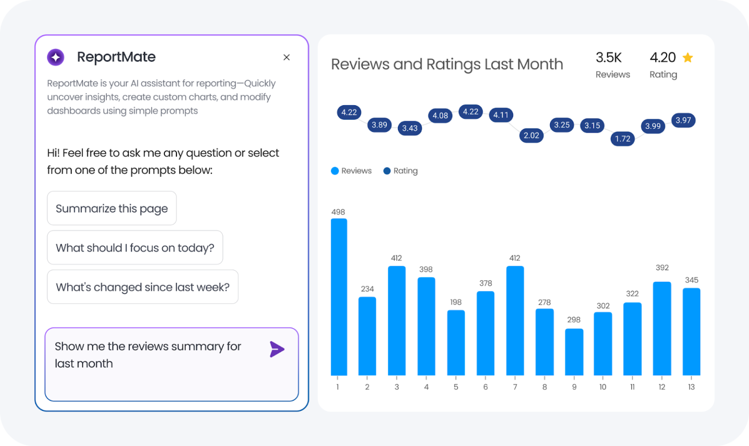 Birdeye AI Reporting Agent: Turn complex data into insights