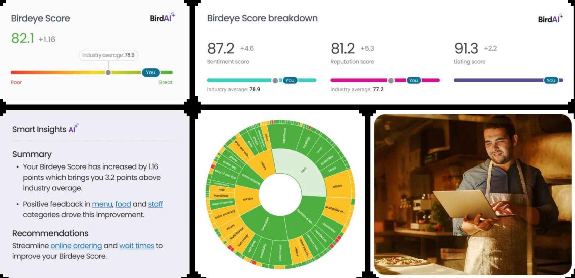 10 Customer Satisfaction Metrics You Should Track | Birdeye