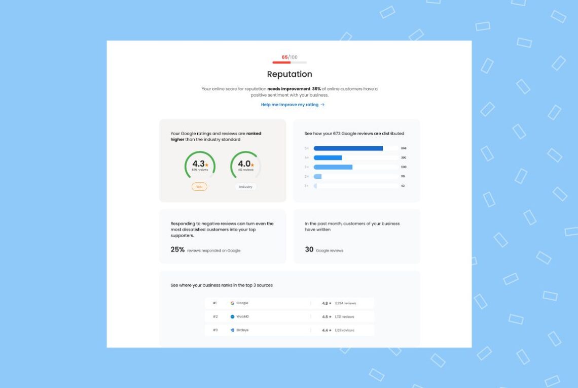 All you need to know about reputation score | Birdeye