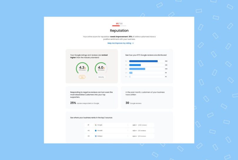 All you need to know about reputation score | Birdeye