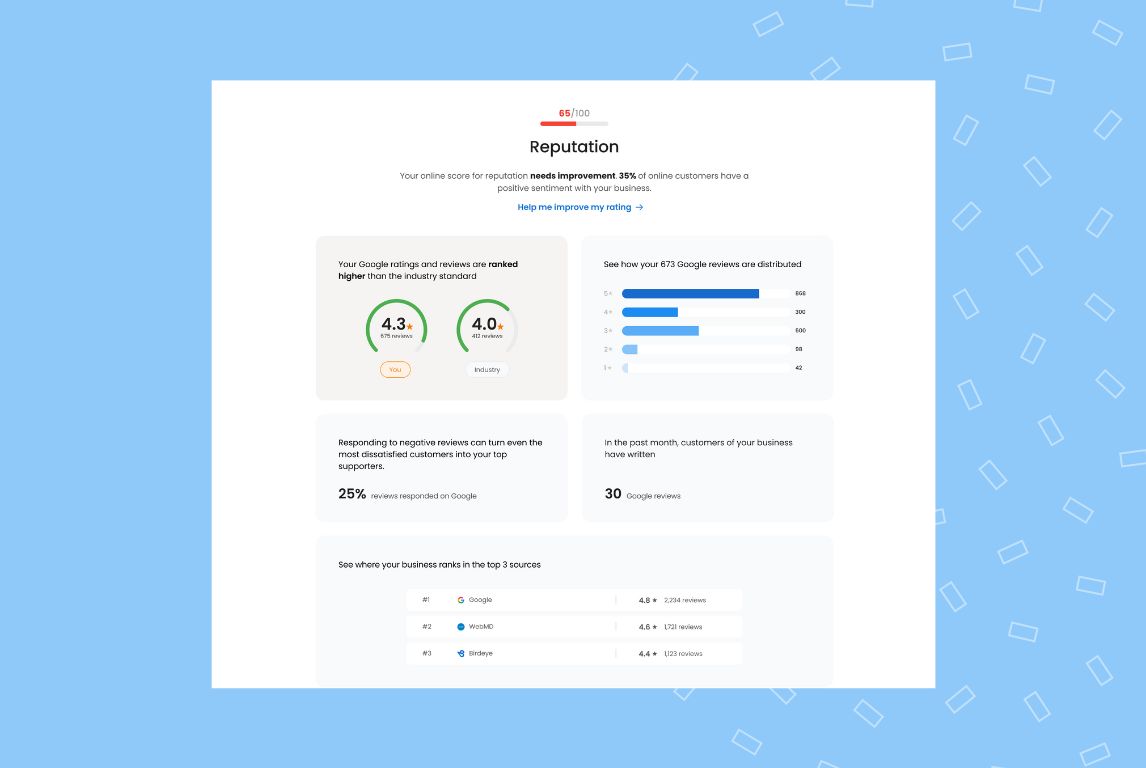 All you need to know about reputation score | Birdeye