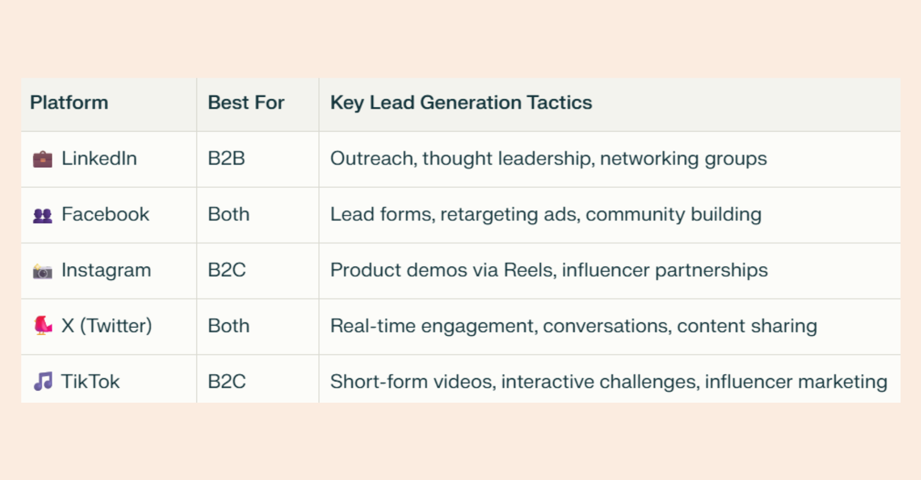 12 Social Media Lead Generation Strategies I Birdeye