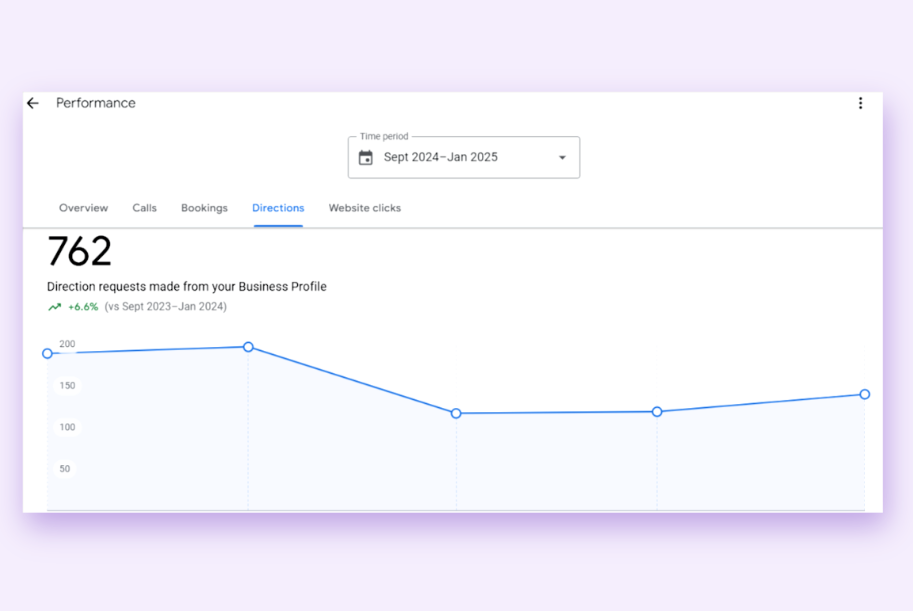 Right Google My Business Analytics Metrics to Track| Birdeye