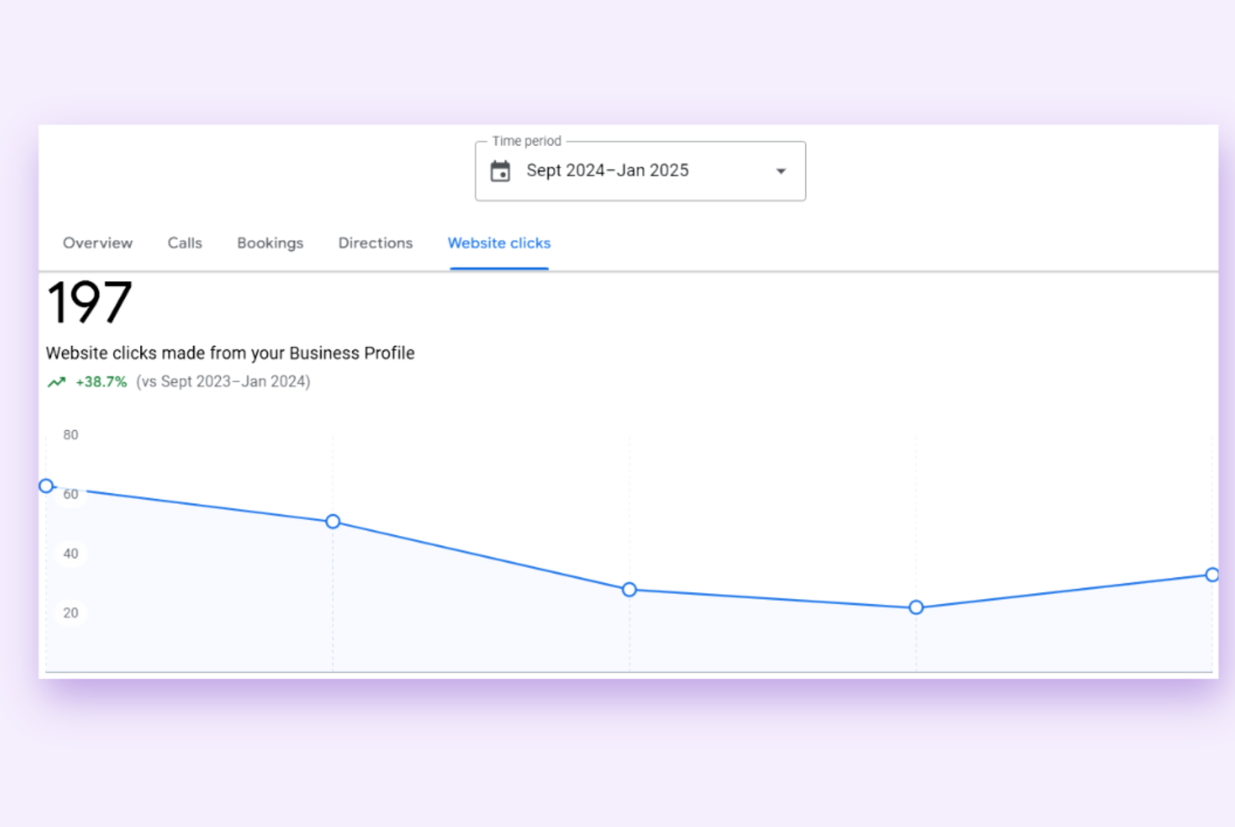 Right Google My Business Analytics Metrics to Track| Birdeye