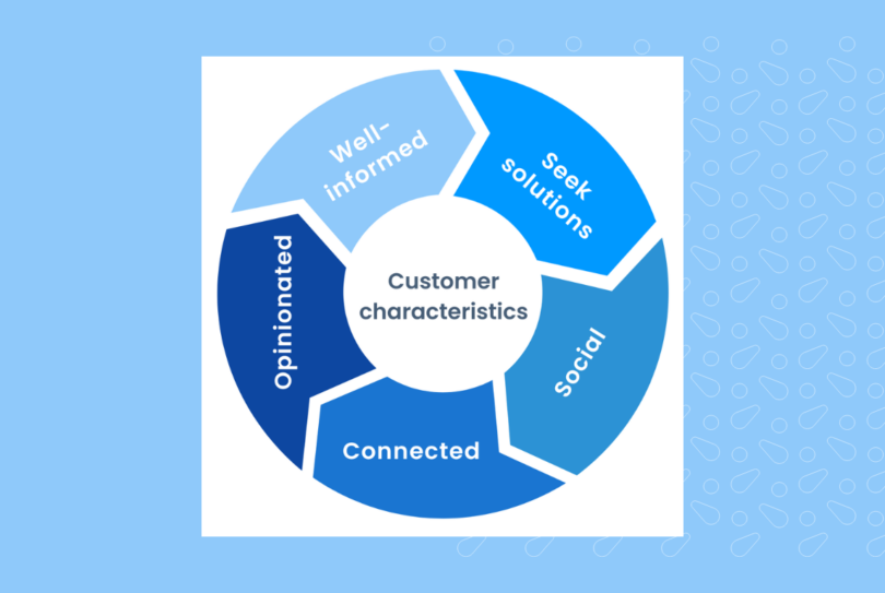 10+ types of customers to know in 2026 | Birdeye