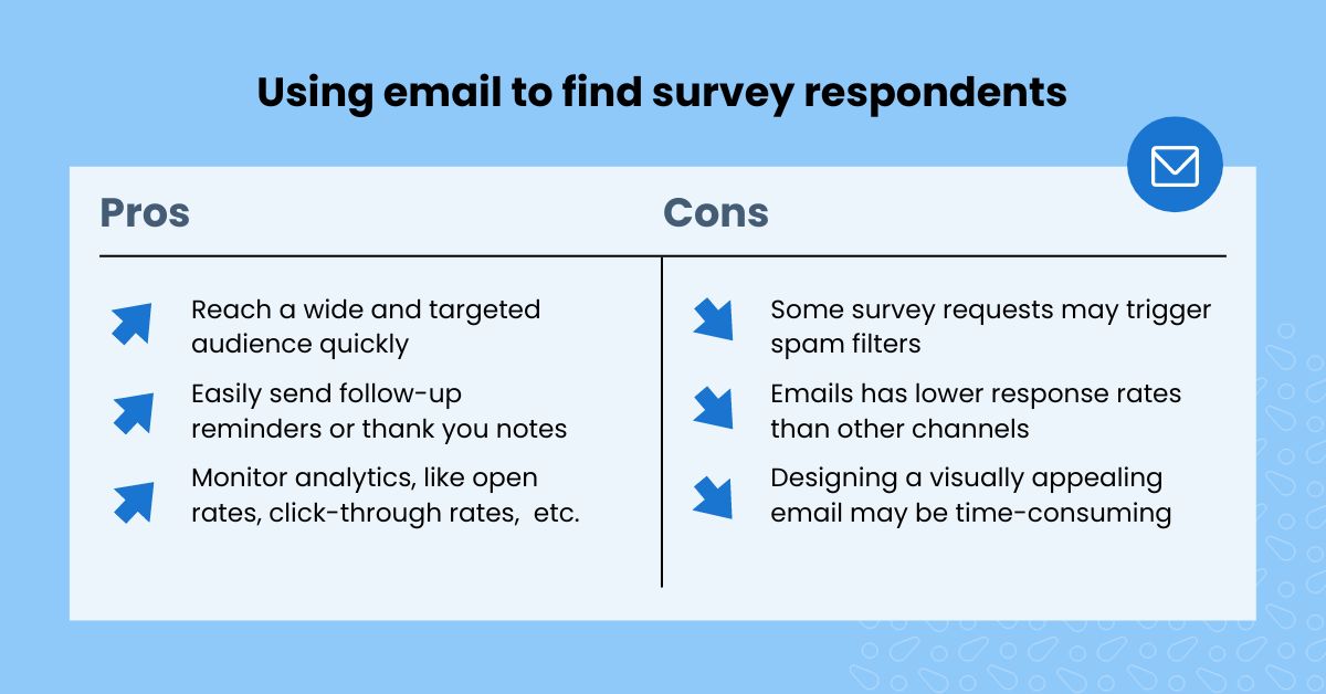 5 Ways businesses can find survey respondents | Birdeye