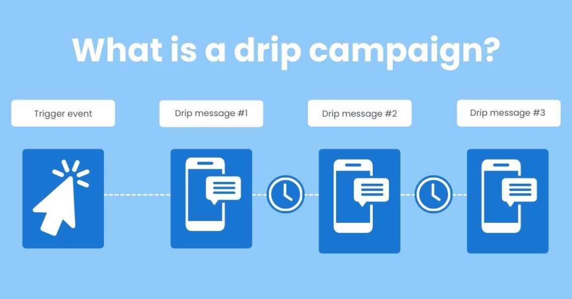 How to plan and execute effective drip campaigns | Birdeye
