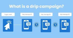 How to plan and execute effective drip campaigns | Birdeye